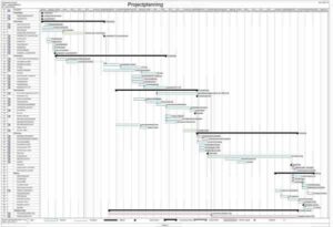 Tijd plannen - Kennisbank Projectaanpak
